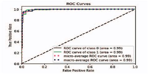 Figure 10 From Reliability Enhancement Of Hardware Trojan Detection