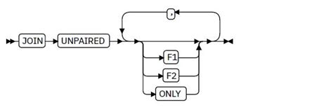 JCL As 15 principais dicas úteis sobre JOINKEYS com exemplos cadcobol com br