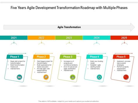 Five Years Agile Development Transformation Roadmap With Multiple Phases Powerpoint Slides