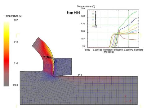 Aisi 1045 Simulation Post Processor View Download Scientific Diagram