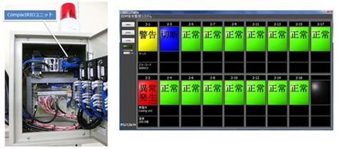 状態監視用iotシステム Subaru実験施設に導入 ｜ テクノアルファ