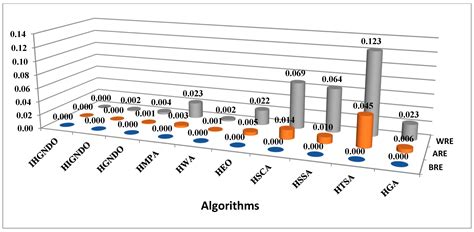 Applied Sciences Free Full Text A Local Search Based Generalized Normal Distribution