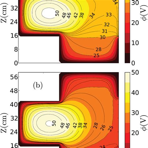 3d Plasma Characteristics Of The Batman Ion Source For A Filling Gas Download Scientific