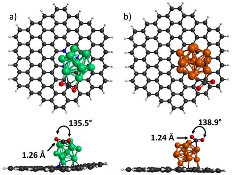 Materials Free Full Text Co2 Adsorption Over 3d Transition Metal