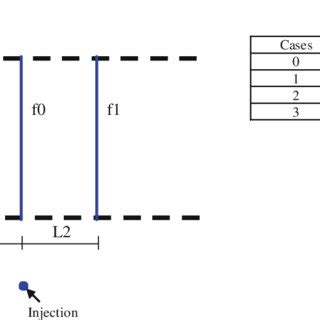 Different Modeling Cases With Different Fracture Layouts F F And F