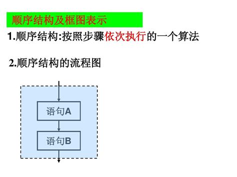 1 1 2程序框图与算法的基本逻辑结构 2 Word文档在线阅读与下载 无忧文档