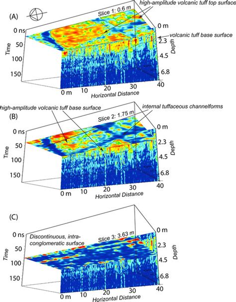 AC Intersecting GPR Depth Slice At Various Depth Intervals Along A Download Scientific