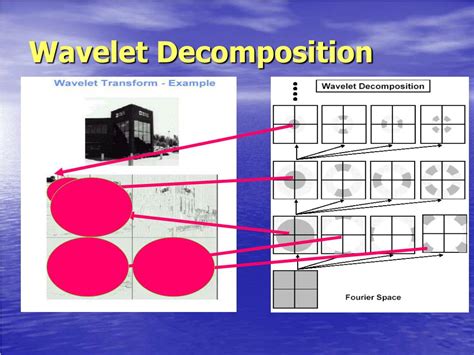 Ppt Introduction To Wavelets Part 2 Powerpoint Presentation Free