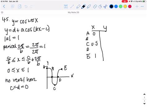 SOLVED Sketching The Graph Of A Sine Or Cosine Function Sketch The Graph Of The Function