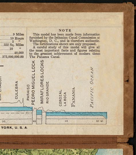 Aeronautical View Of The Panama Canal 1911 Vintage Etsy