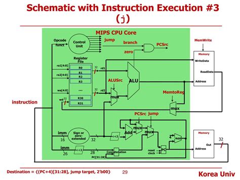 Ppt Lecture 5 Mips Processor Design Single Cycle Mips 1 Powerpoint