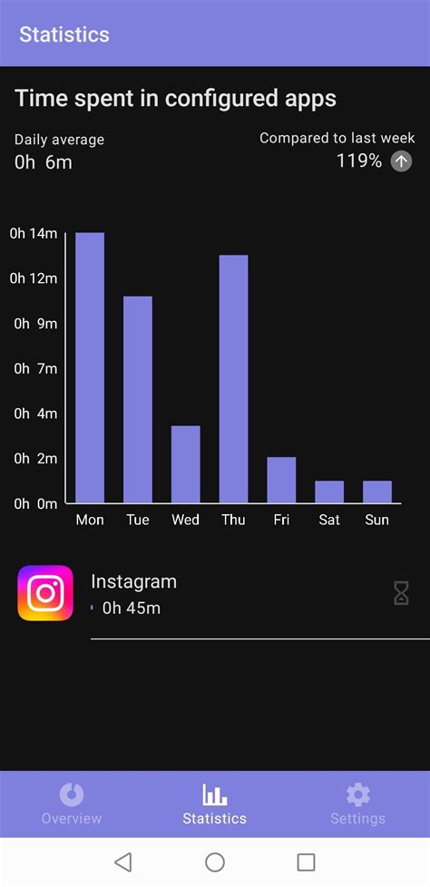 7 Apps To Slow Down Your Mindless Scrolling Through Social Media