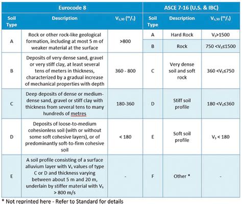 Palmerston North ‘priority Route Preliminary Geotechnical Assessment