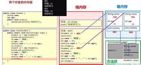 跟着黑马学java 黑马程序员java零基础视频教程 上部 java入门，含斯坦福大学练习题 力扣算法题和大厂java面试题） java趣味编程 黑马程序员 csdn博客