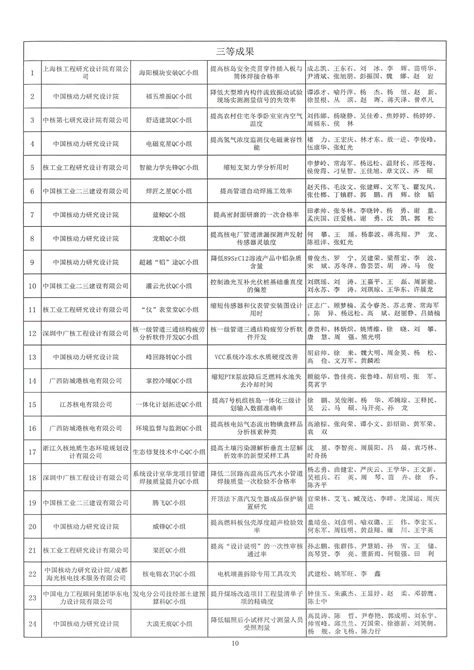 核设协 2022 45号 关于公布2022年核工业工程勘察设计行业质量管理小组活动成果评定结果的通知 中国核工业勘察设计协会