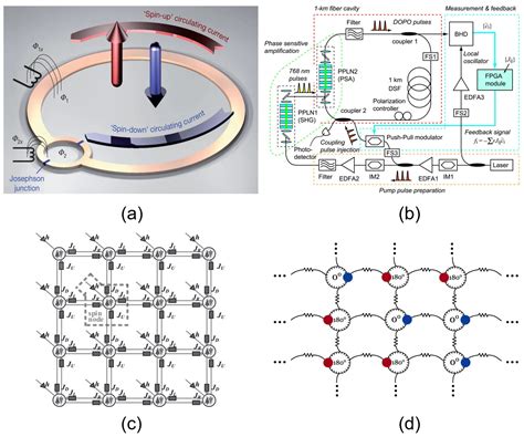 Oscillator Based Ising Machine At Rafael Gilliam Blog