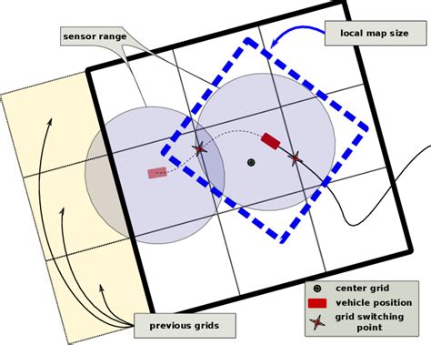 Figure 3 From Normal Distributions Transform Occupancy Map Fusion Simultaneous Mapping And