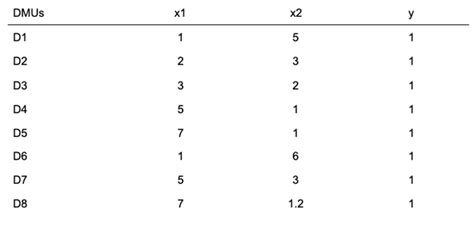 Introduction To Data Science With Numpy Logrocket Blog