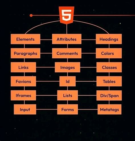 Said Atoui On Linkedin Html Css Javascript Reactjs Git