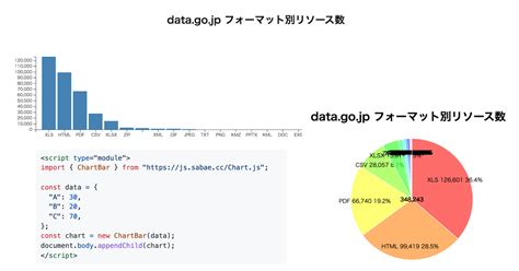 高校情報iを想定した、シンプルな棒グラフを描くプログラムとシビックテック Javascript編