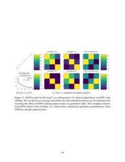 Invertible Neural Networks For Graph Prediction Deepai