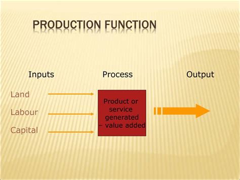 Production Function Economics Powerpoint Slides Learnpick India