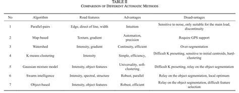 数据驱动的道路提取方法小结 Road Extraction Review 知乎