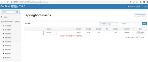 Spring Cloud Sentinel结合Nacos实现配置持久化 双向 知乎