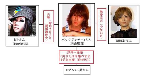 「有名ダンサーを輩出！浜崎あゆみのバッグダンサーも超一流！」の記事の7枚目の画像 エントピ