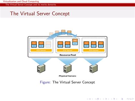 Cloud Computing And Virtualization Pdf