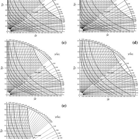 Circular Failure Charts Used For Stability Analysis A Chart 1 For Dry
