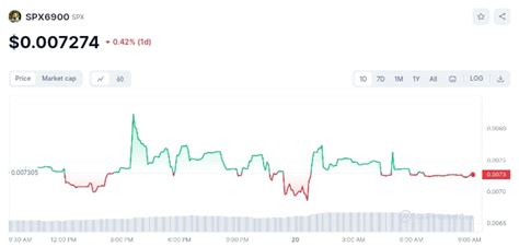 Best New Meme Coins On CoinMarketCap Uniswap PancakeSwap To Watch November IDO ICO