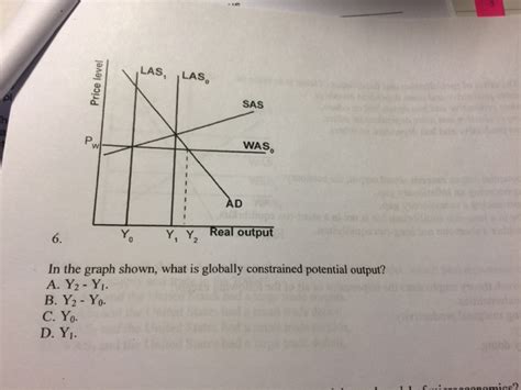 Solved In The Graph Shown What Is Globally Constrained Chegg