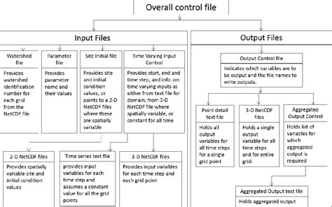 Figure 1 From Integration Of An Energy Balance Snowmelt Model Into An Open Source Modeling