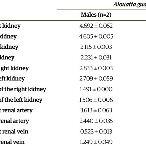 Mean And Standard Deviation Of Renal And Vascular Measurements Cm Download Scientific Diagram