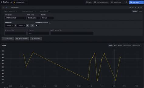 enabling aws cross account monitoring using terraform government