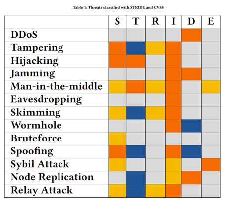 Problem With Table When Using Background Colors For Cells TeX LaTeX Stack Exchange