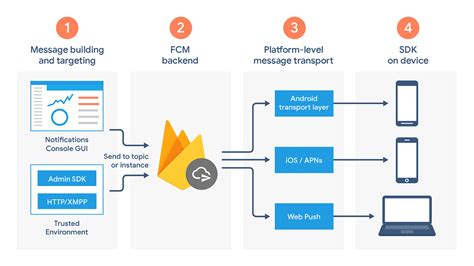 📬 implement push notifications in react native with firebase fcm v1 and node js by mukesh
