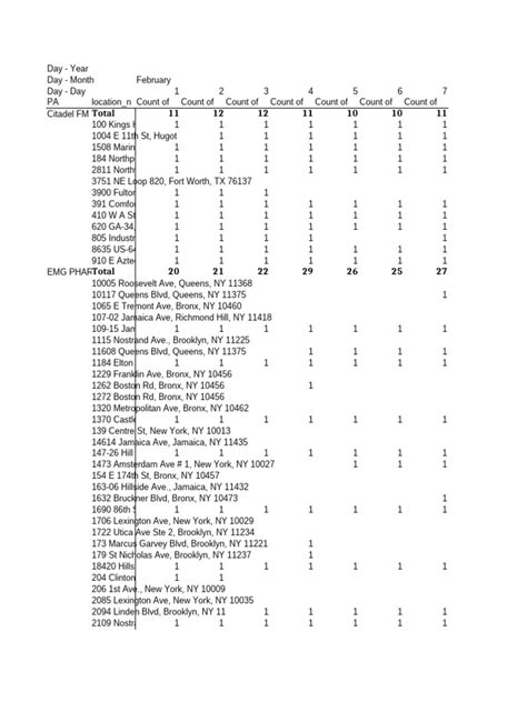Data 8 Pdf New York City