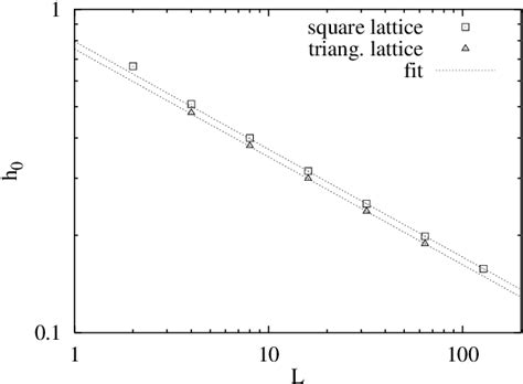 Figure From Two Dimensional Self Avoiding Walks On A Cylinder