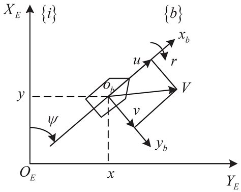 Adaptive Sliding Mode Trajectory Tracking Control For Unmanned Surface Vehicle With Modeling