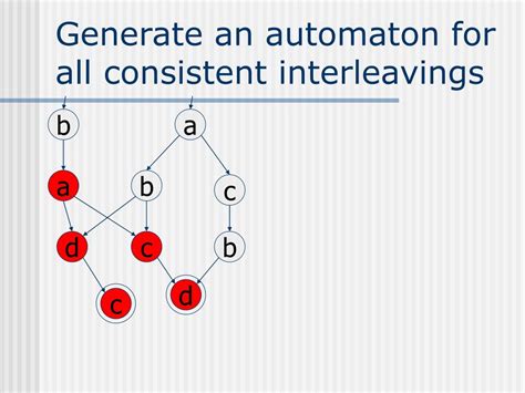 Ppt Automatic Tests Generation For Infinite State Systems Based On Verification Technology