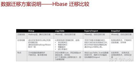 Cdh升级到cdp 升级方案 知乎