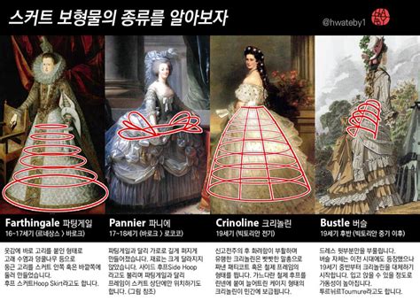 화테비 Hwateby1 On X Historical Fashion Fashion History Fashion Design Drawings