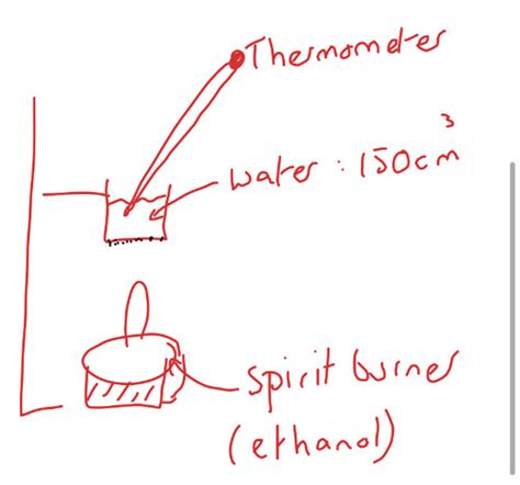 Determining Enthalpy Of Combustion By Experiment Flashcards Quizlet