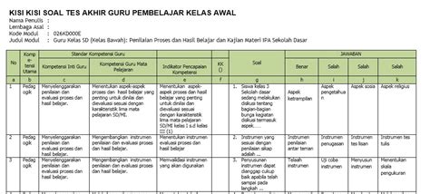 LENGKAP KISI KISI SOAL TES AKHIR GURU PEMBELAJAR KELAS AWAL DAN