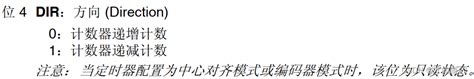 Stm32f407学习day12（1） 通用定时器与定时器中断实验（含溢出时间tout计算公式）stm32f407定时器 Csdn博客