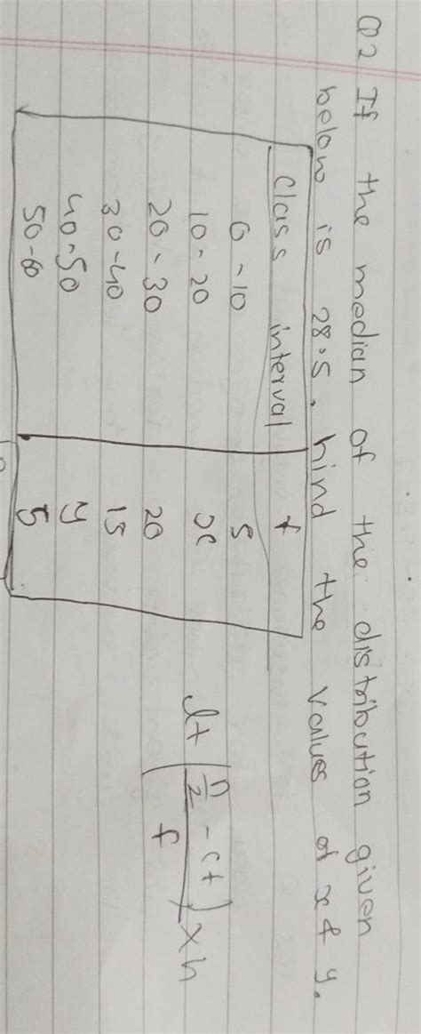 Q2 If The Median Of The Distribution Given Below Is 285 Hind The Values