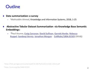 Data Summarization Pptx Databases Computer Software And Applications