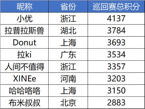 正版uno手游《一起优诺》官网